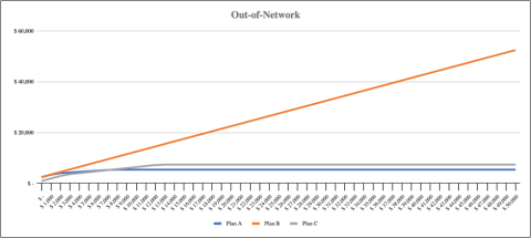 DCPS/DC Government Open Enrollment Guide